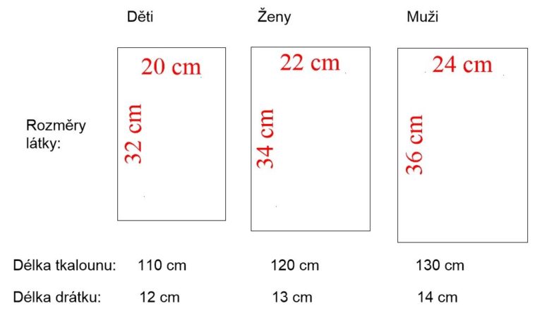 Návod, jak si ušít roušku
