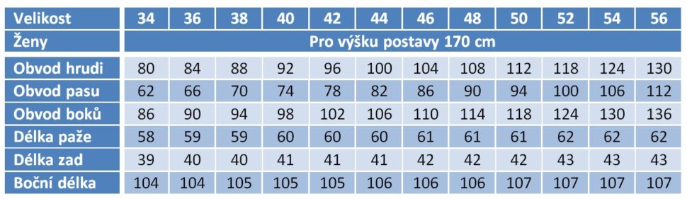 Střih na dámské letní šaty DITA